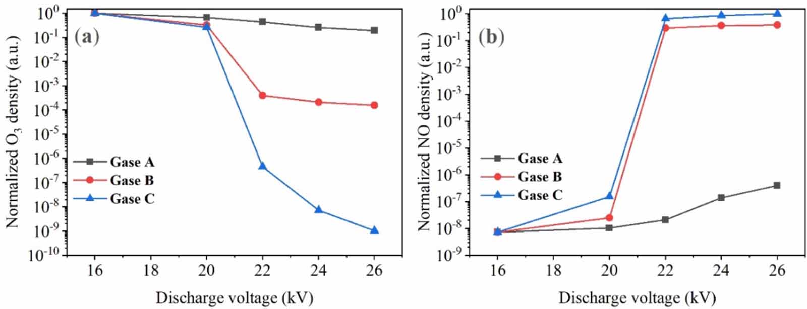 Transition mechanisms between selective O3 and NO x generation modes in ...