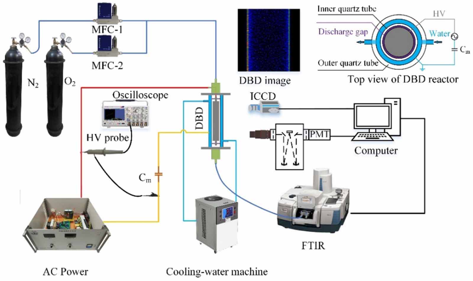 Transition mechanisms between selective O3 and NO x generation modes in ...