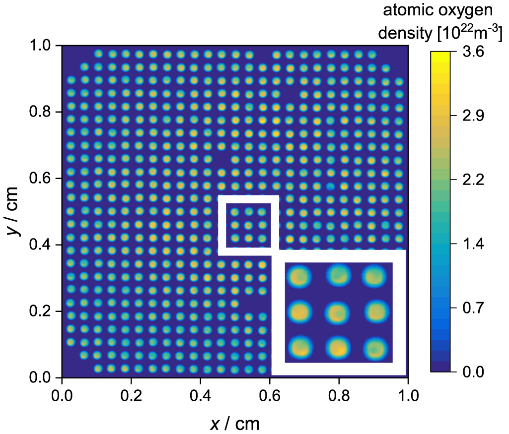 Spatially and temporally resolved atomic oxygen densities in a micro ...