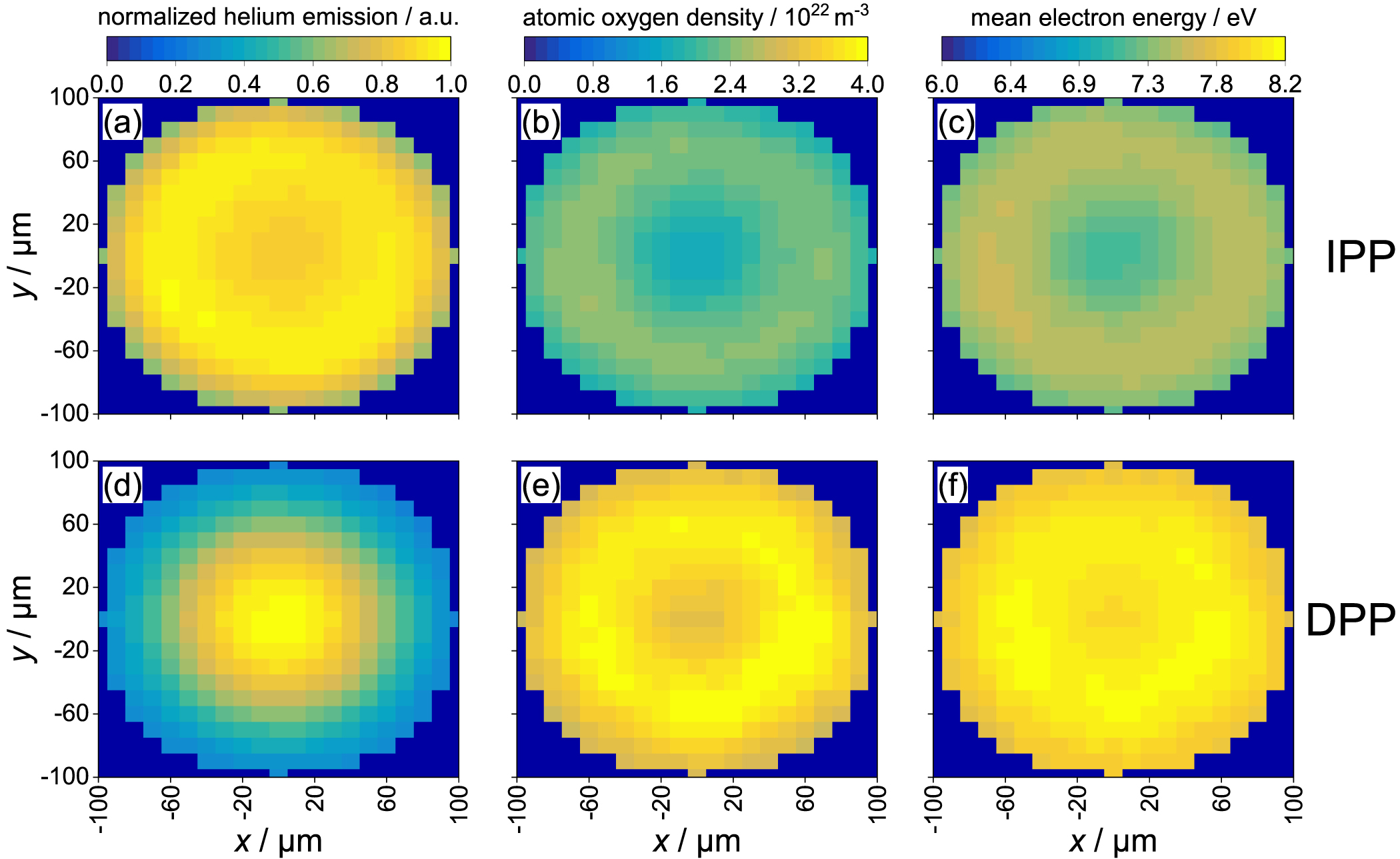 Spatially and temporally resolved atomic oxygen densities in a micro ...