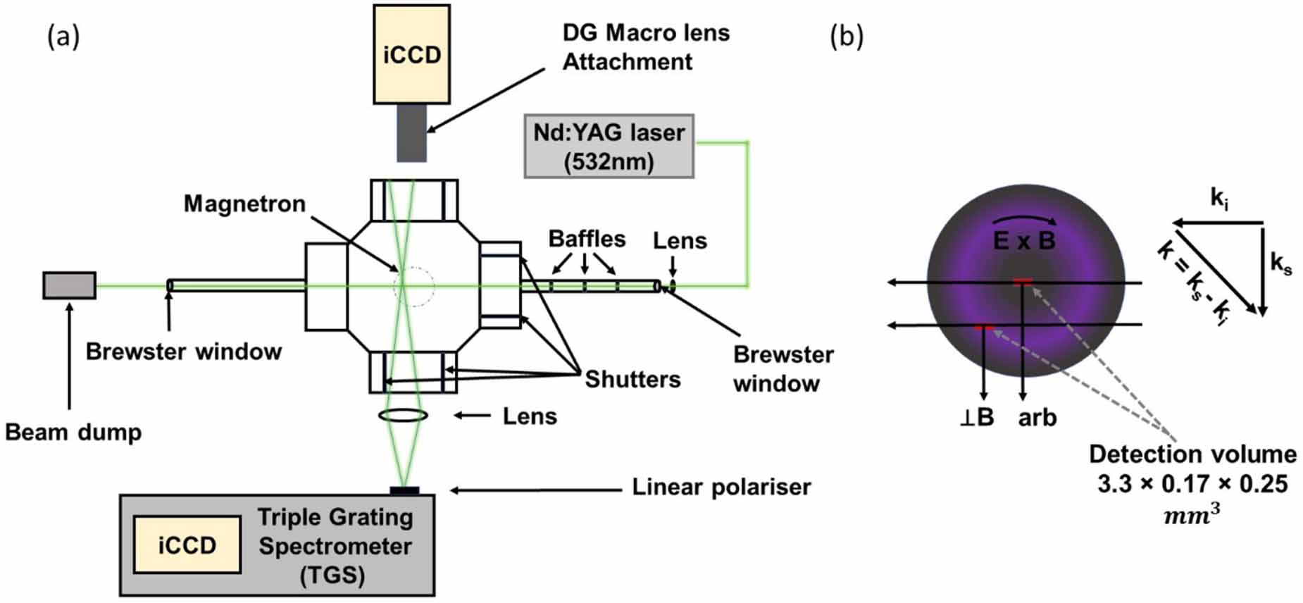 Evidence for fireballs in bipolar HiPIMS plasmas - IOPscience