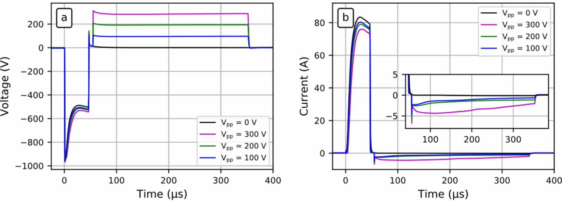 Evidence for fireballs in bipolar HiPIMS plasmas - IOPscience