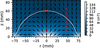 Evidence for fireballs in bipolar HiPIMS plasmas - IOPscience