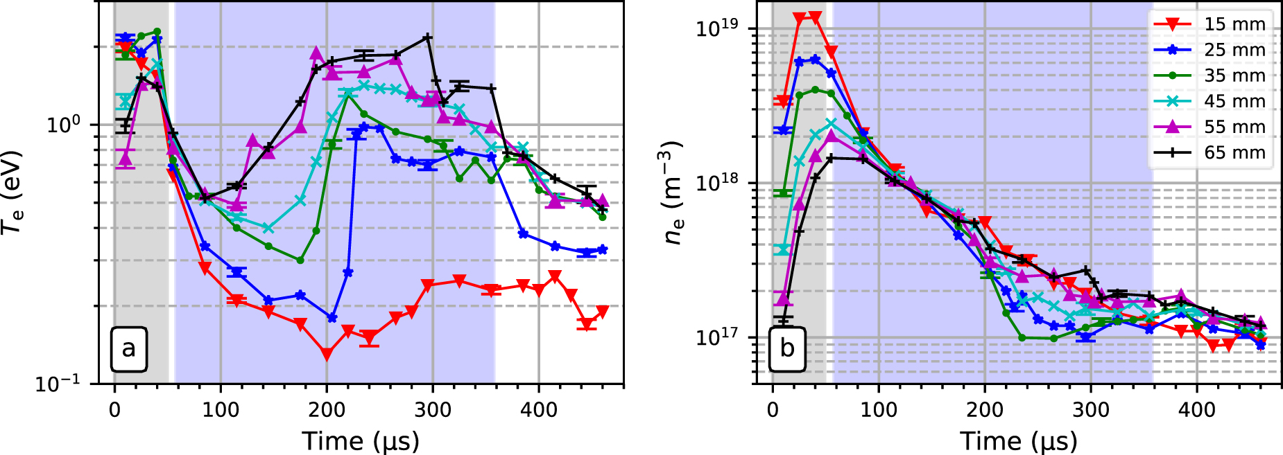 Evidence for fireballs in bipolar HiPIMS plasmas - IOPscience