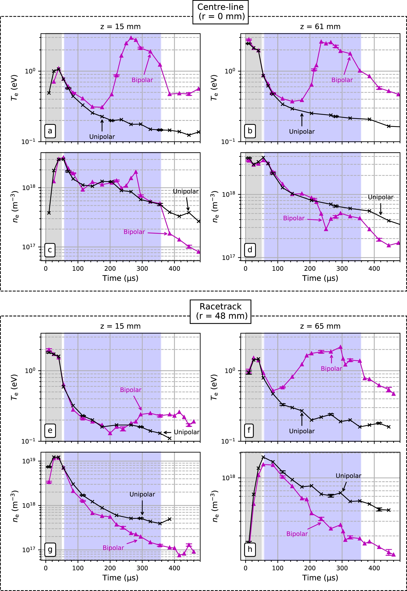 Evidence for fireballs in bipolar HiPIMS plasmas - IOPscience
