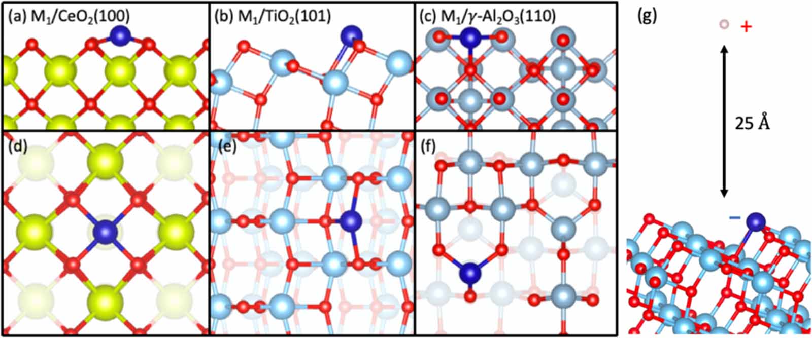 Modeling plasma-induced surface charge effects on CO2 activation by ...