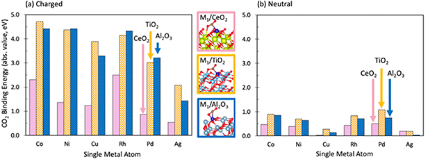 Modeling plasma-induced surface charge effects on CO2 activation by ...