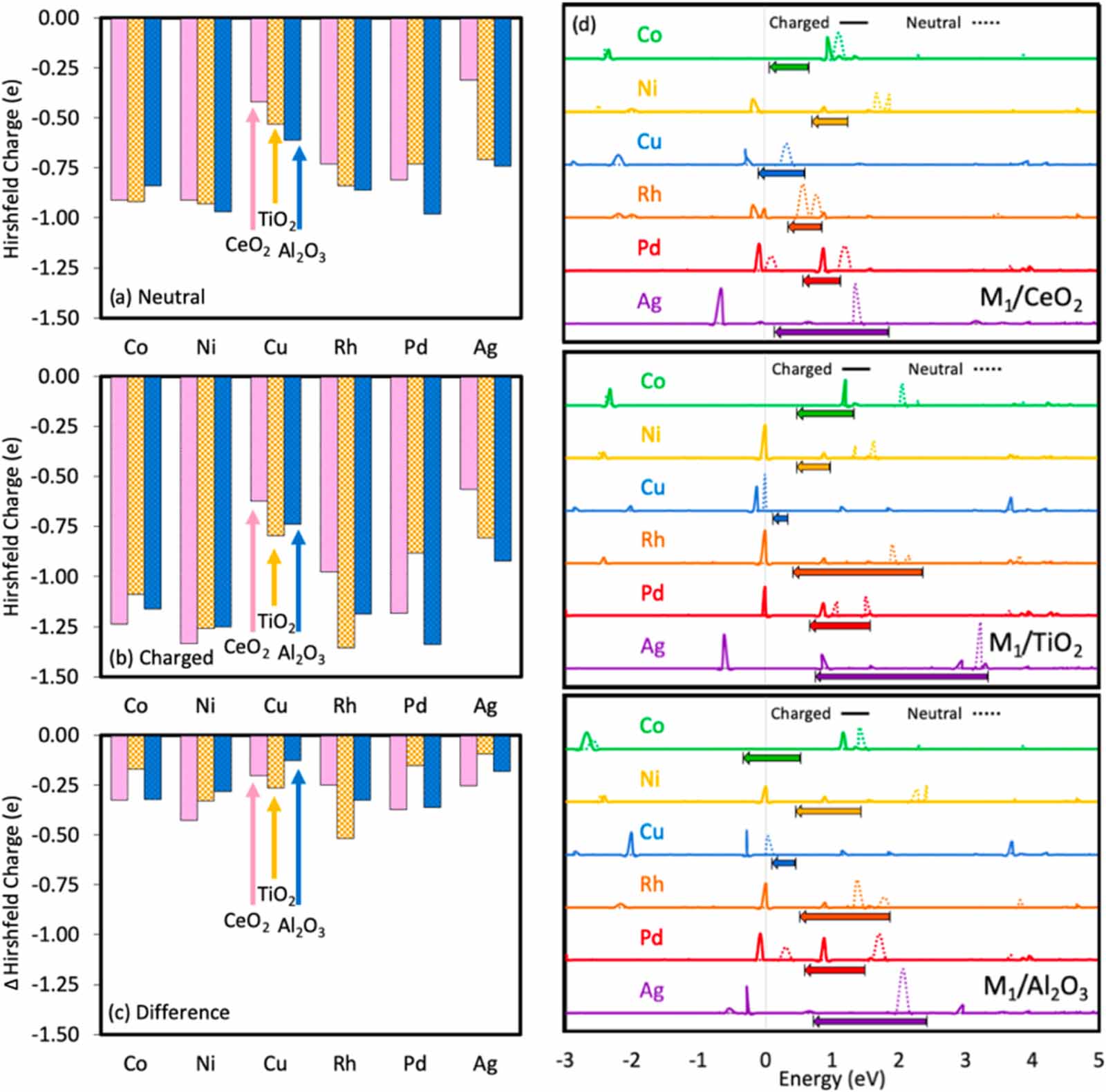 Modeling plasma-induced surface charge effects on CO2 activation by ...