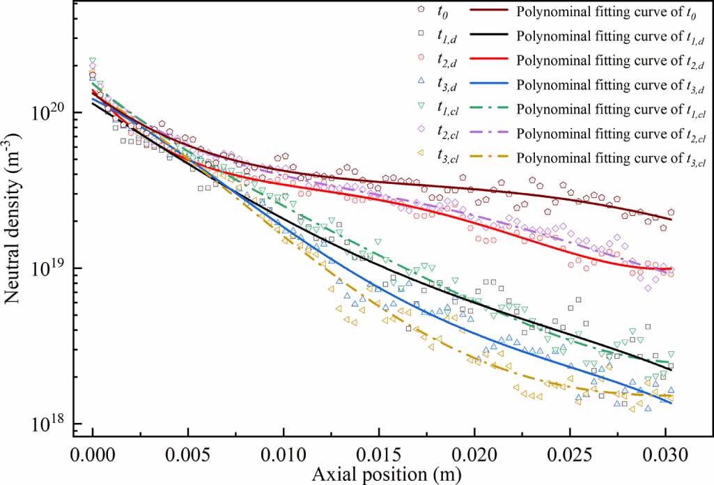Practical analysis of different neutral algorithms for particle simulation of Hall thruster ...