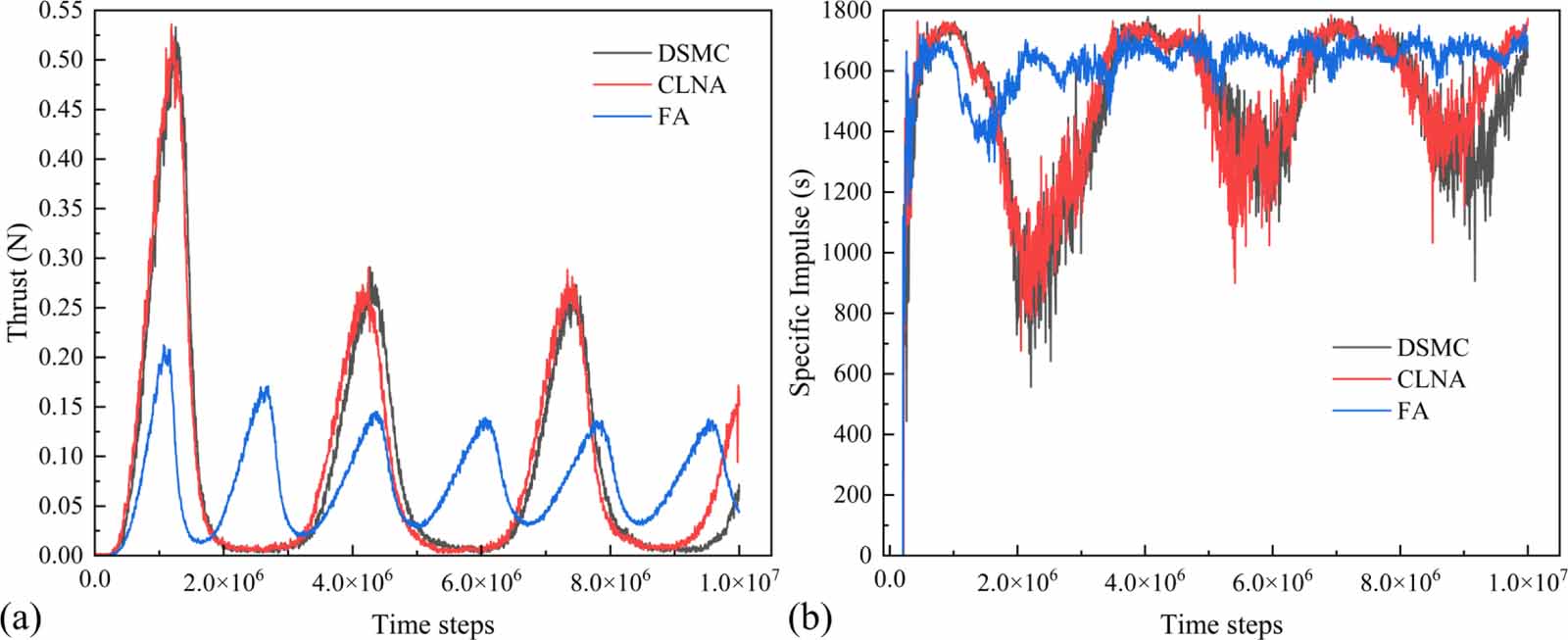 Practical analysis of different neutral algorithms for particle simulation of Hall thruster ...