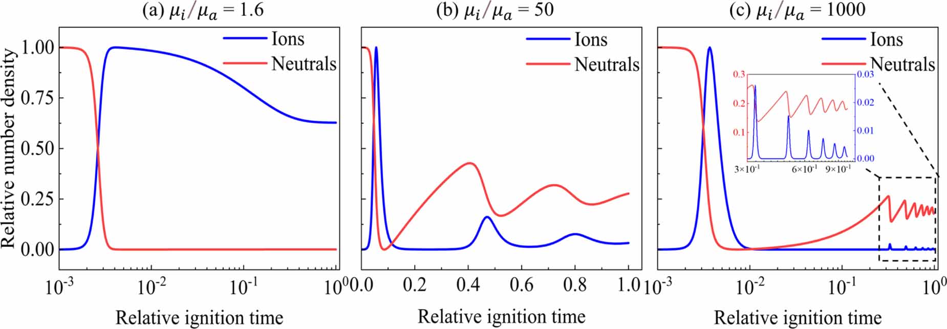 Practical analysis of different neutral algorithms for particle simulation of Hall thruster ...