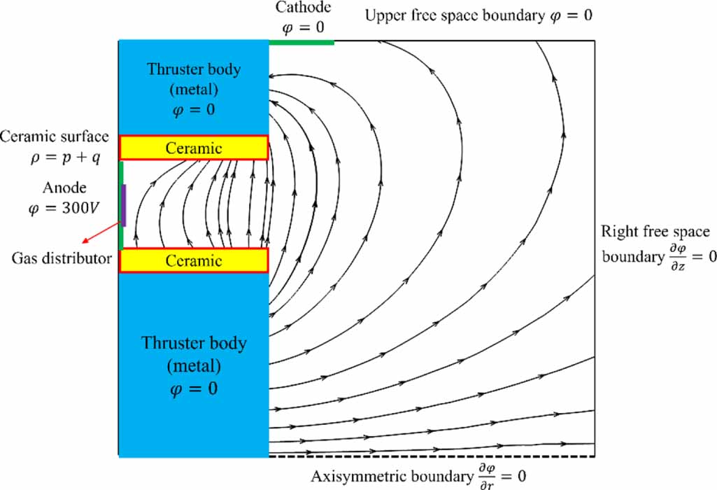 Practical analysis of different neutral algorithms for particle simulation of Hall thruster ...