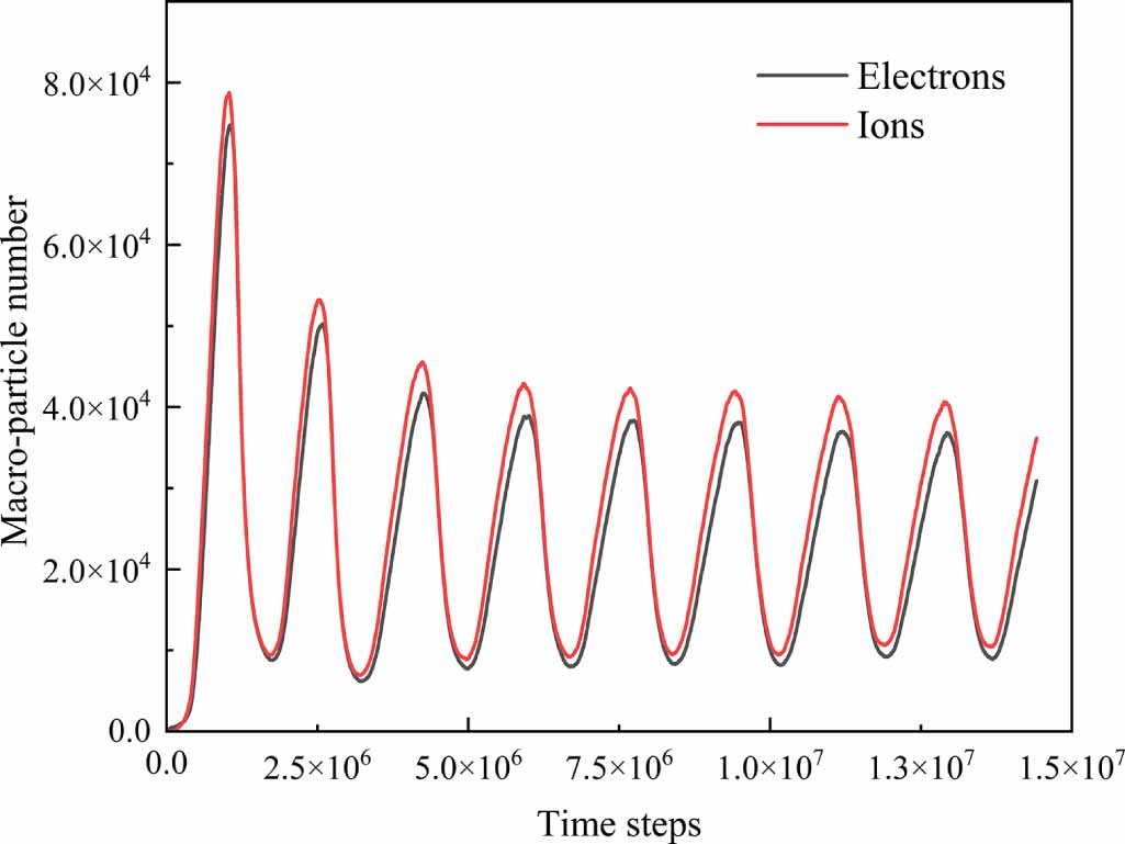 Practical analysis of different neutral algorithms for particle simulation of Hall thruster ...