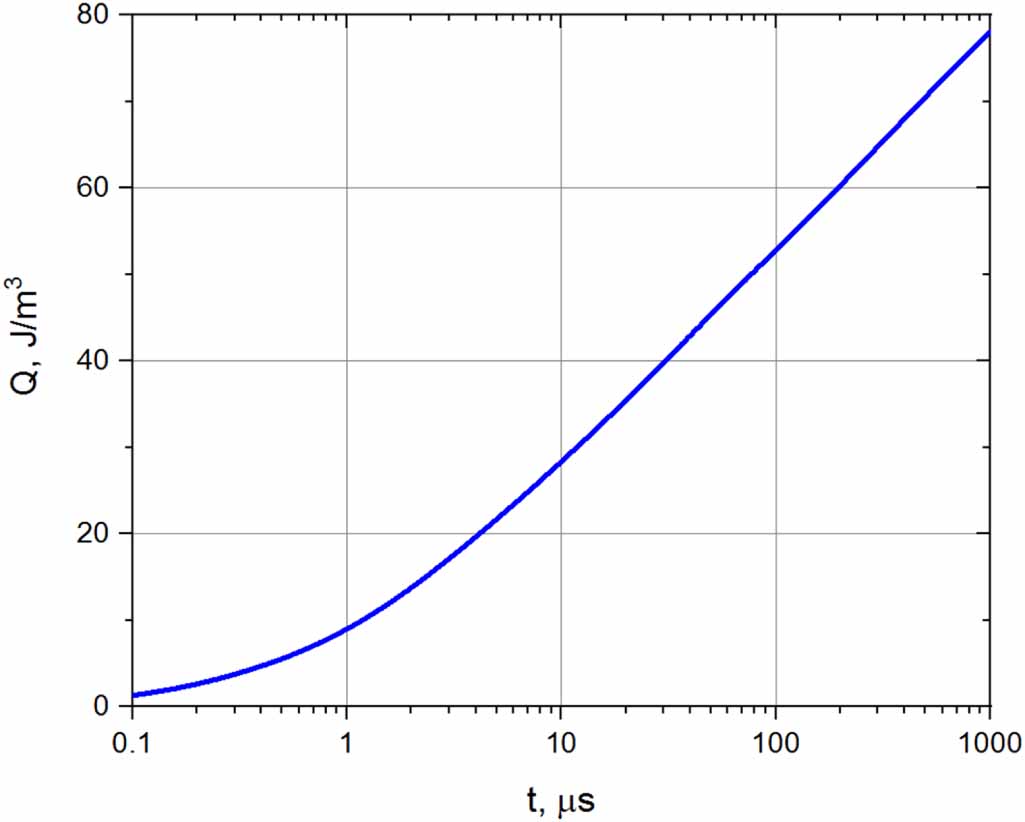 Analysis of the efficiency of MHD cycle supported by nanosecond pulsed ...