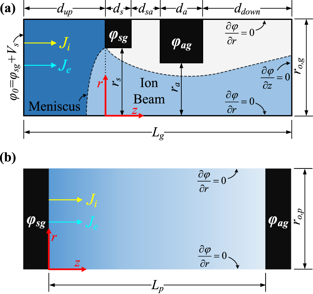 On the space-charge effects in the beam extraction process of ion ...