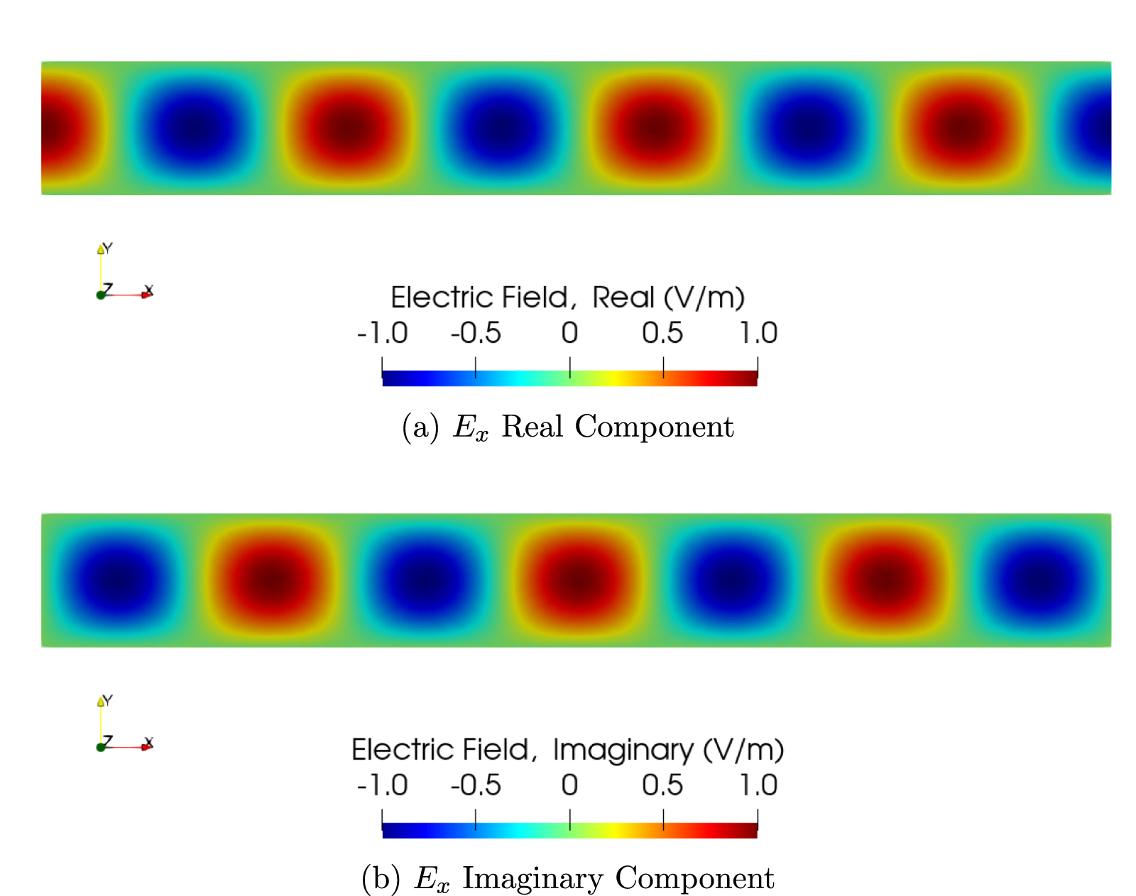 Verification methods for drift–diffusion reaction models for plasma ...