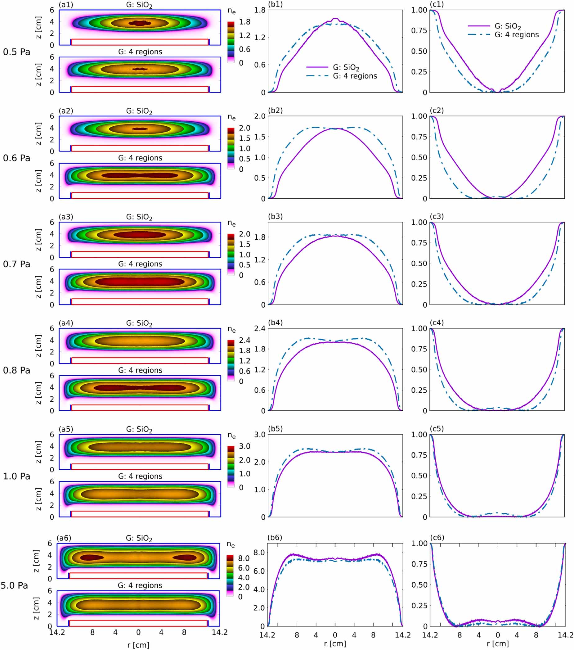 Effects of a radial variation of surface coefficients on plasma ...