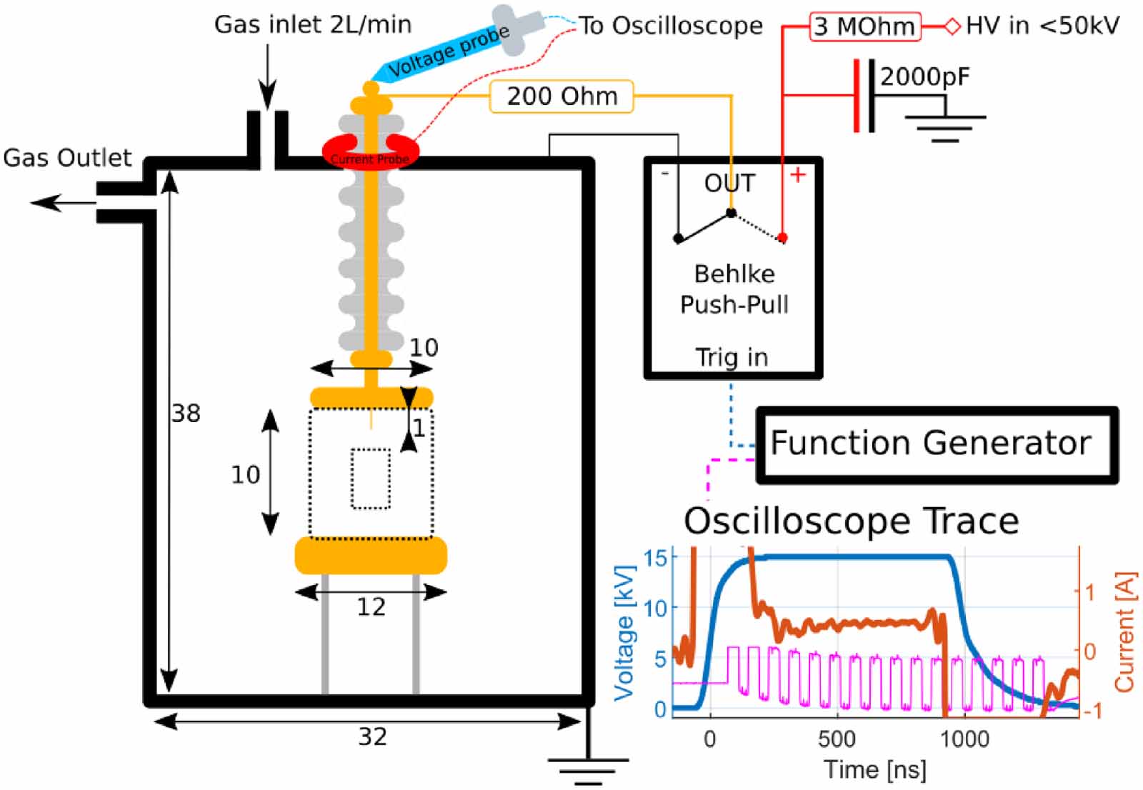Imaging and reconstruction of positive streamer discharge tree ...