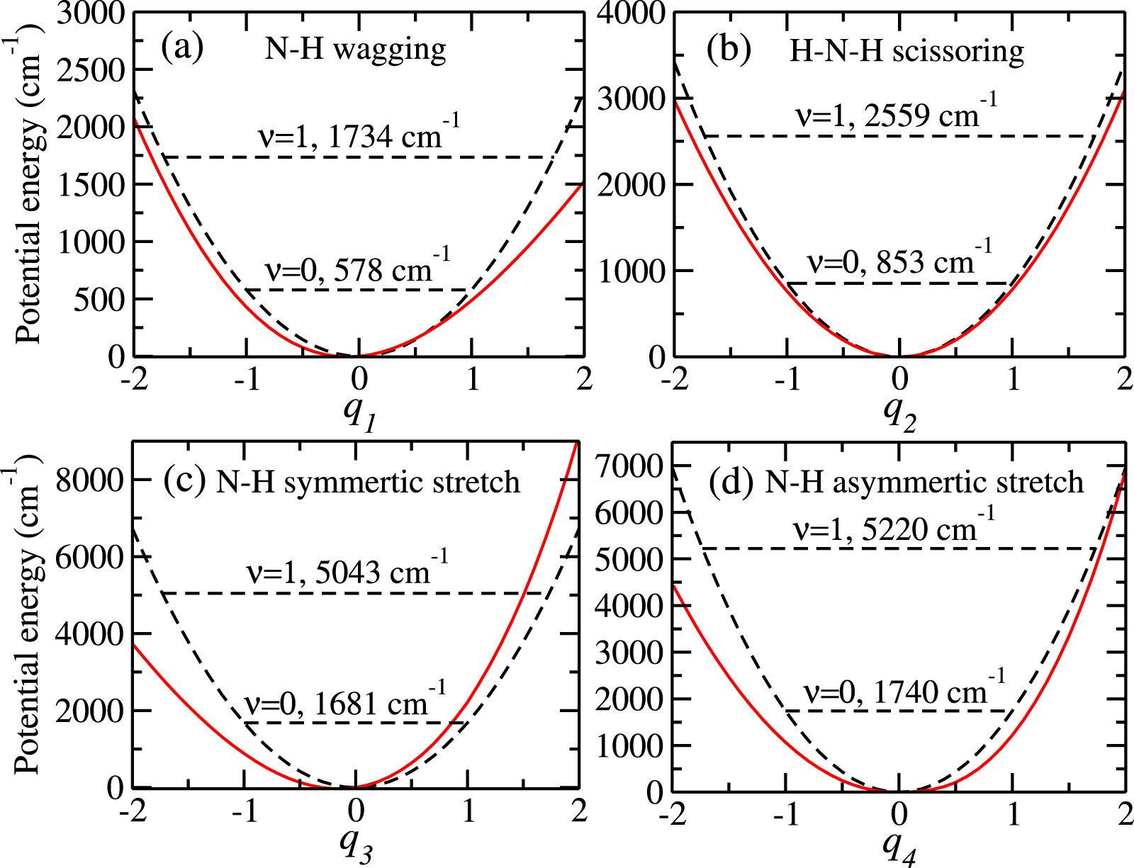 Electron scattering cross sections from NH3: a comprehensive study ...
