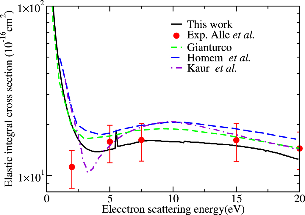 Electron scattering cross sections from NH3: a comprehensive study ...