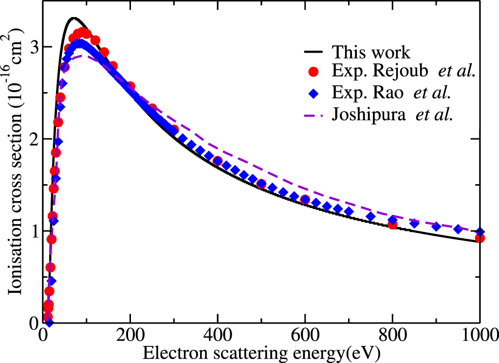 Electron scattering cross sections from NH3: a comprehensive study ...