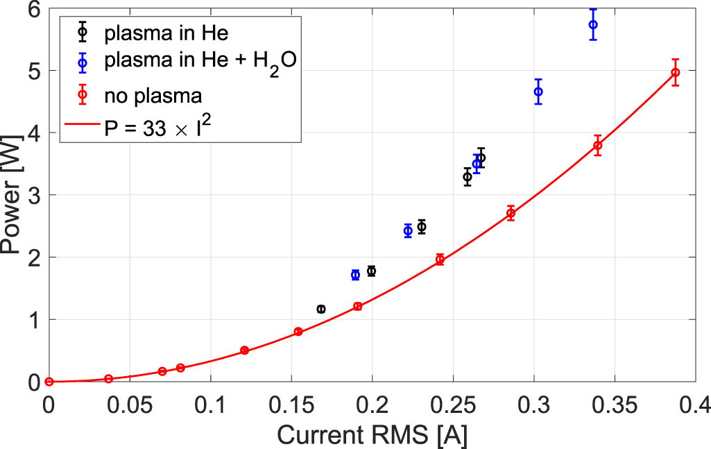 Coupling the COST reference plasma jet to a microfluidic device: a new ...