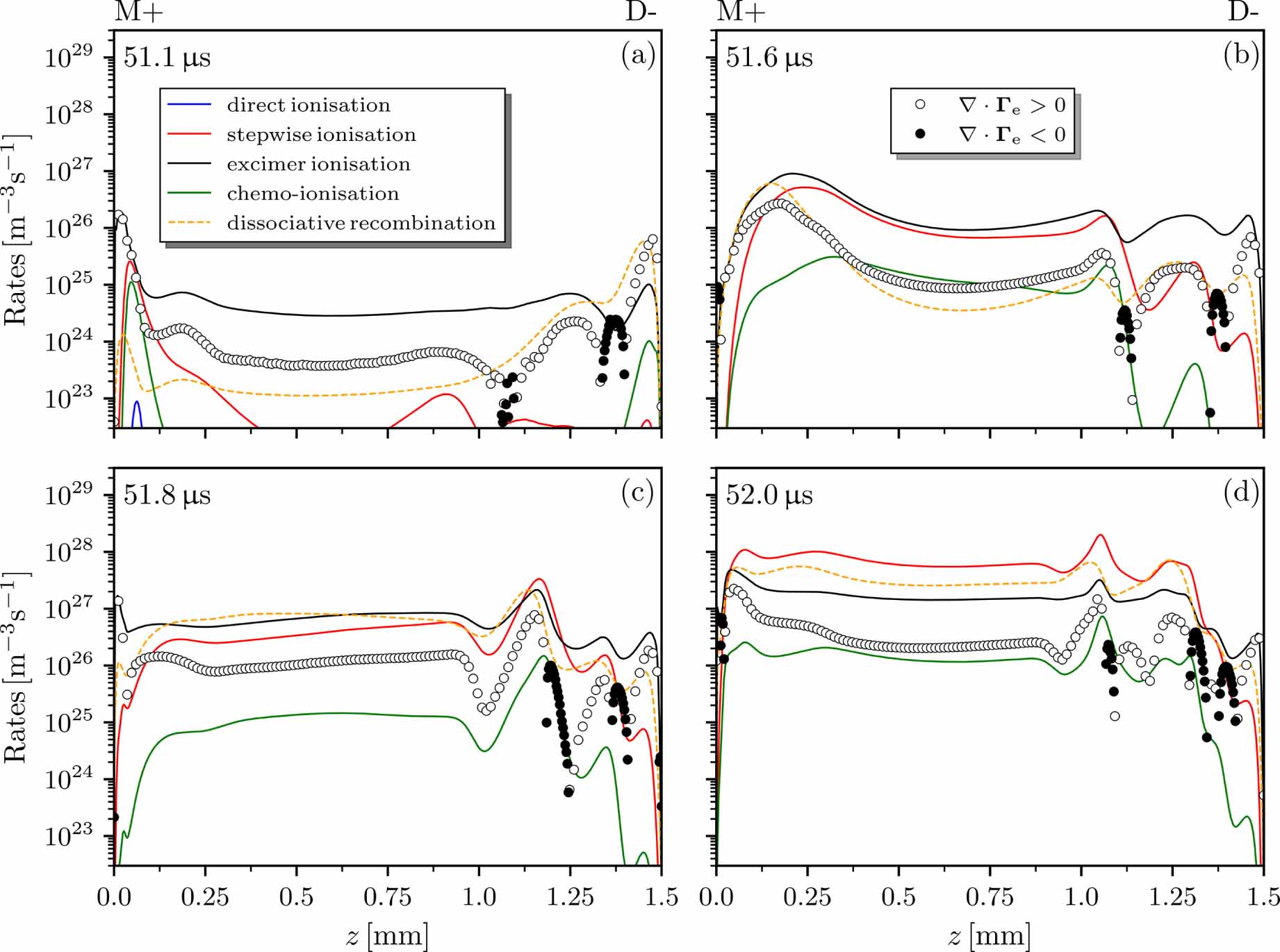 Formation mechanisms of striations in a filamentary dielectric barrier ...
