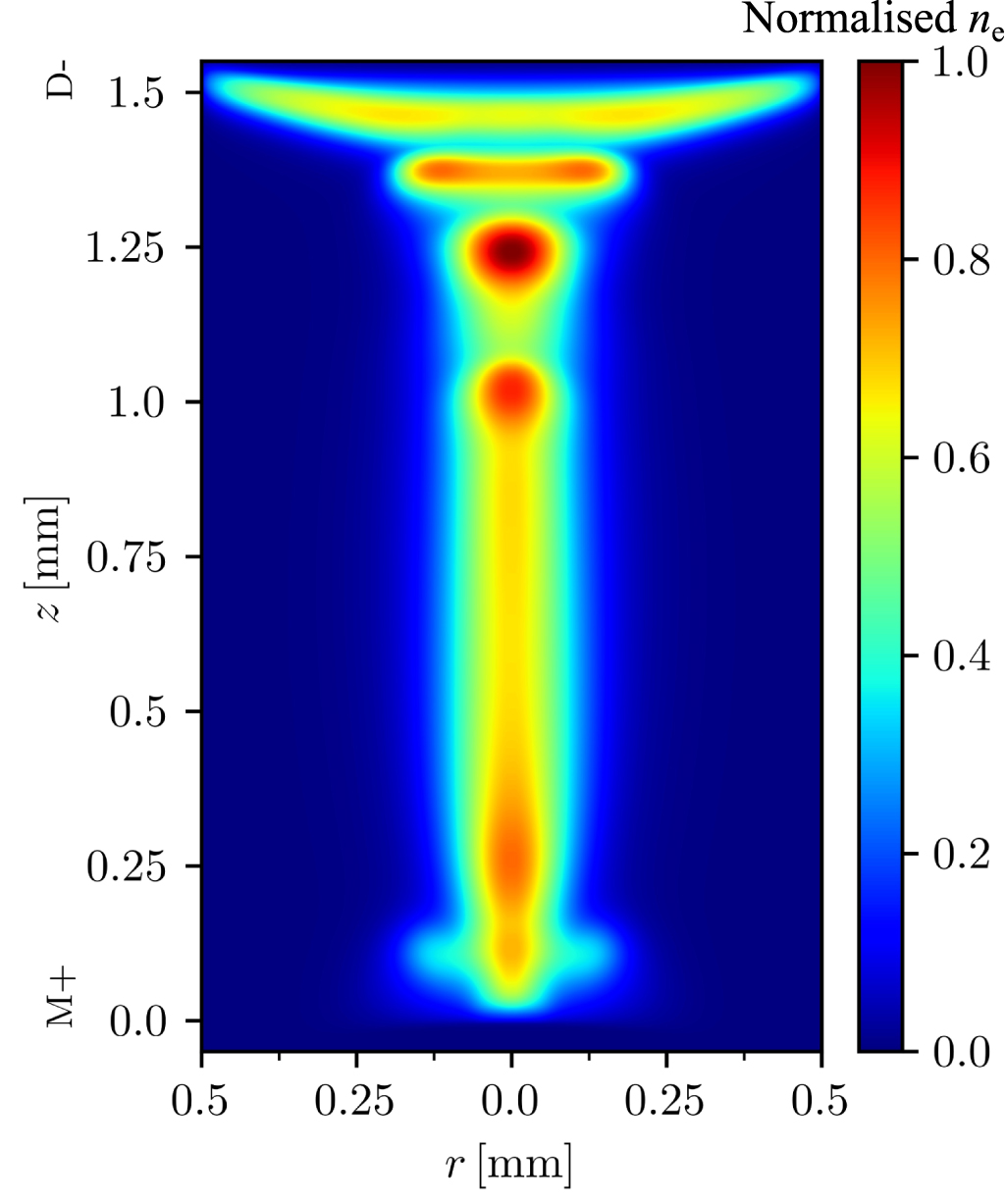 Formation mechanisms of striations in a filamentary dielectric barrier ...