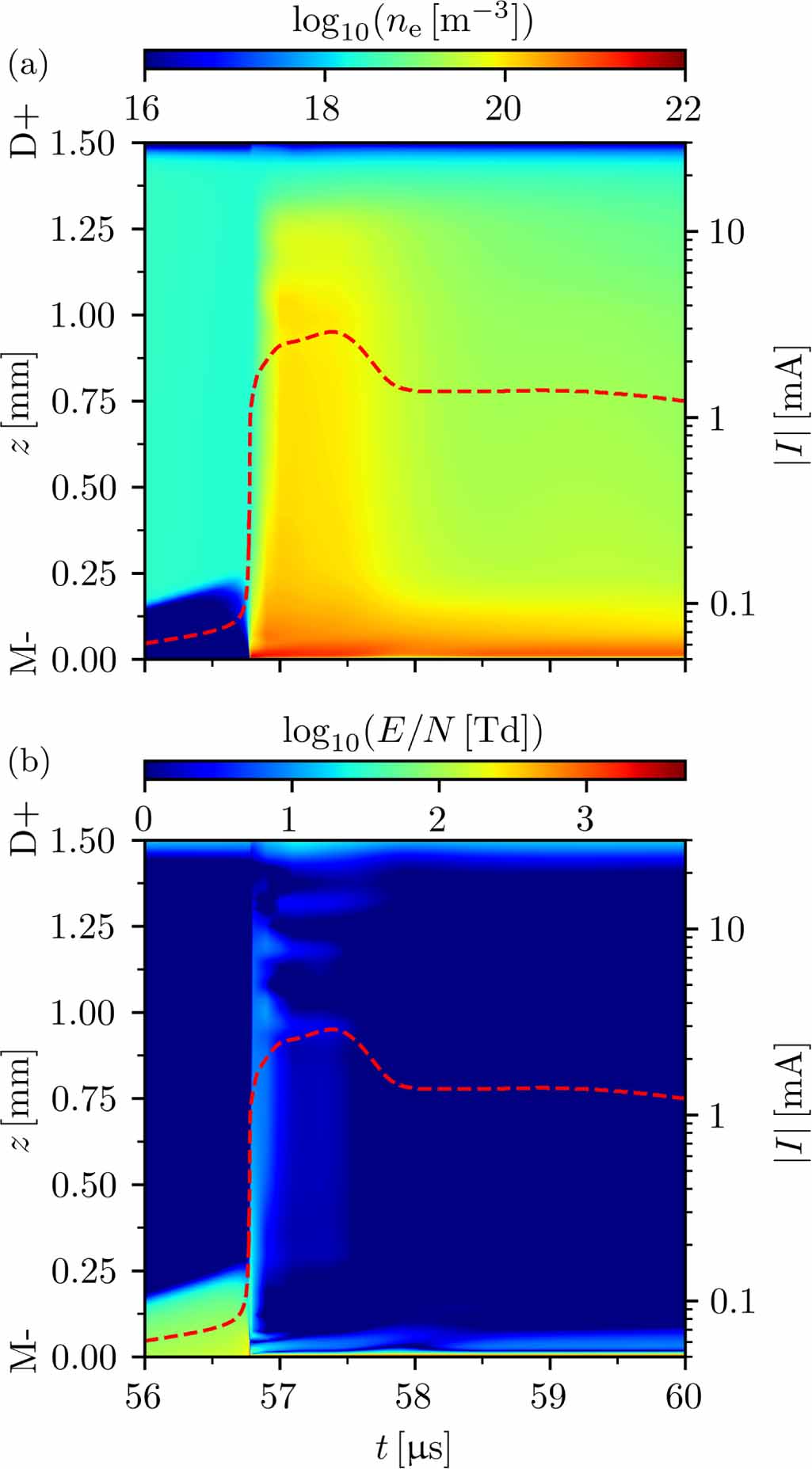 Formation mechanisms of striations in a filamentary dielectric barrier ...