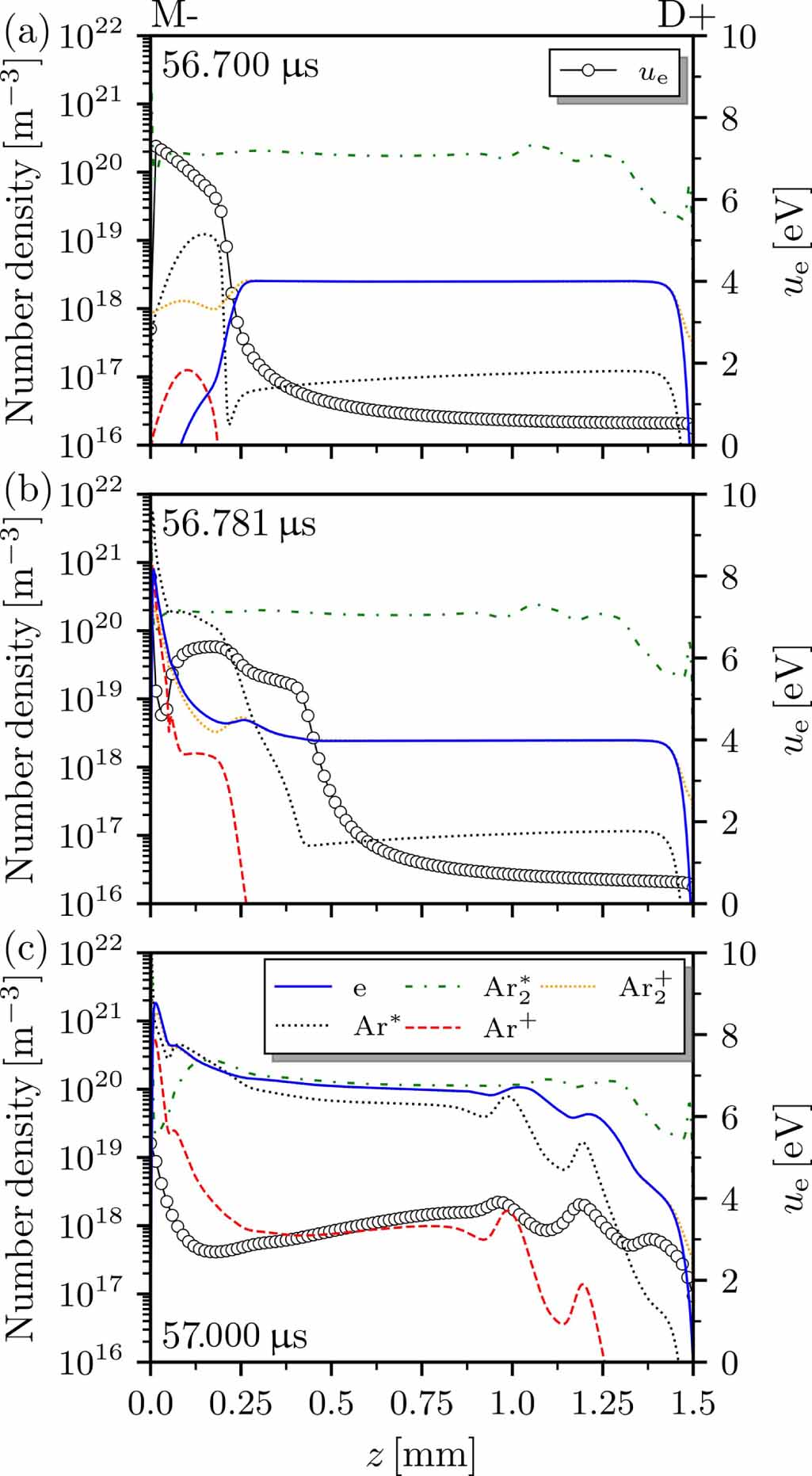 Formation mechanisms of striations in a filamentary dielectric barrier ...