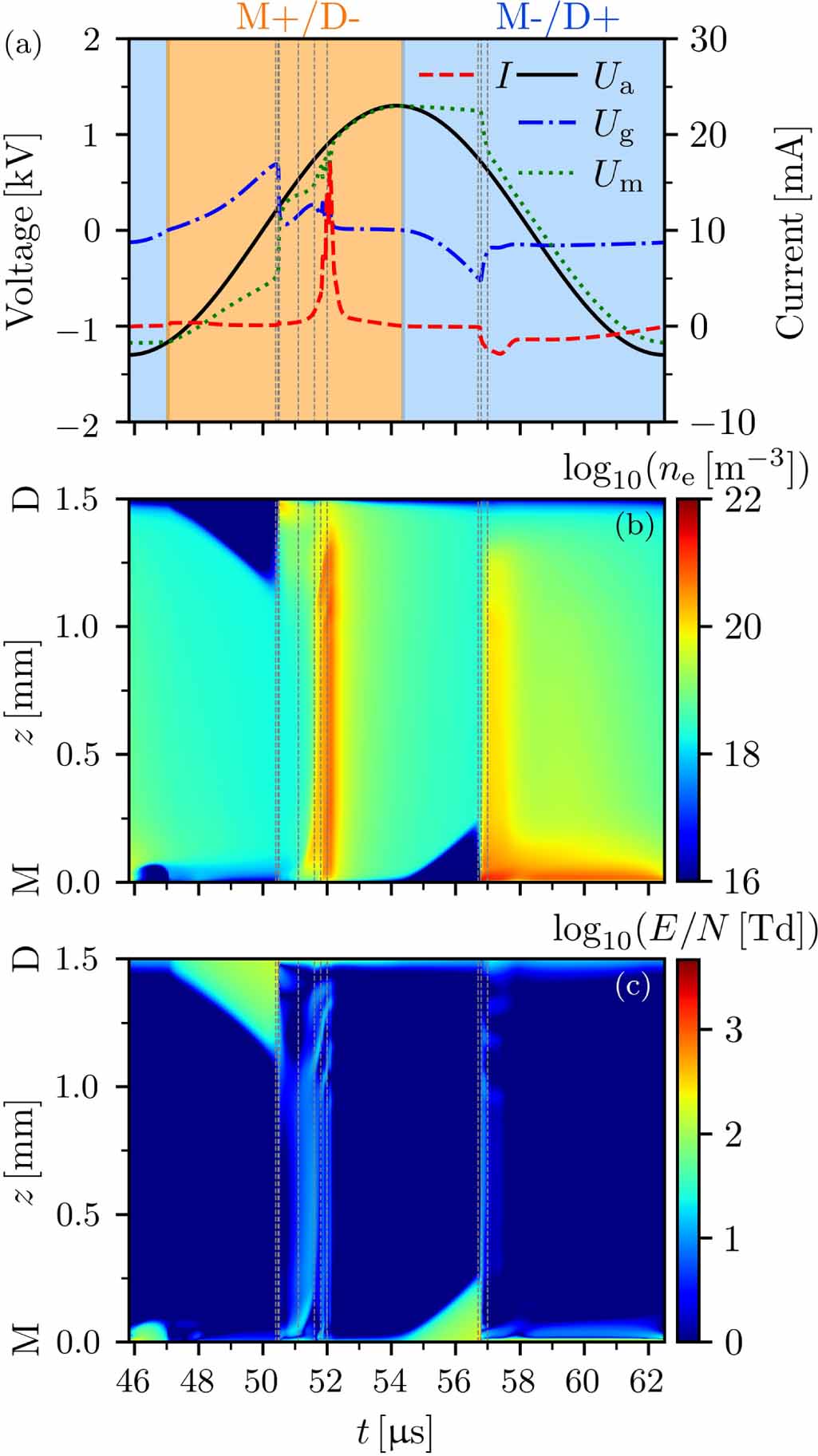 Formation mechanisms of striations in a filamentary dielectric barrier ...