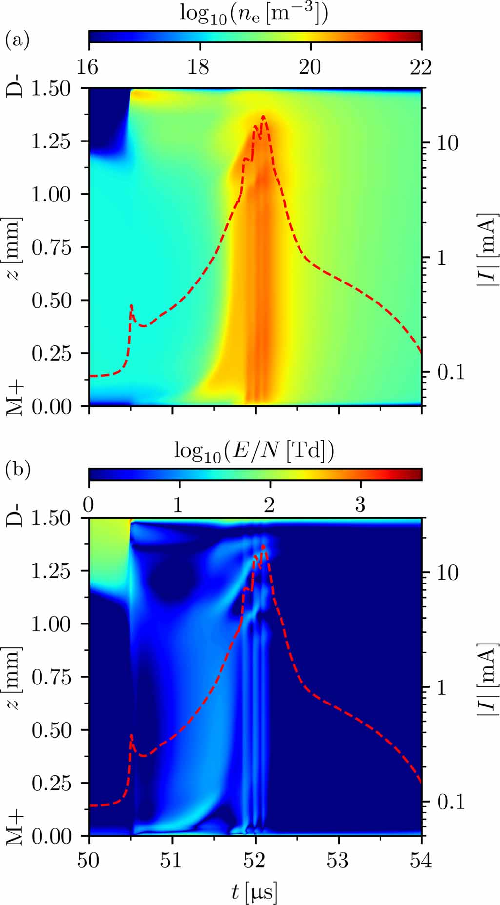 Formation mechanisms of striations in a filamentary dielectric barrier ...