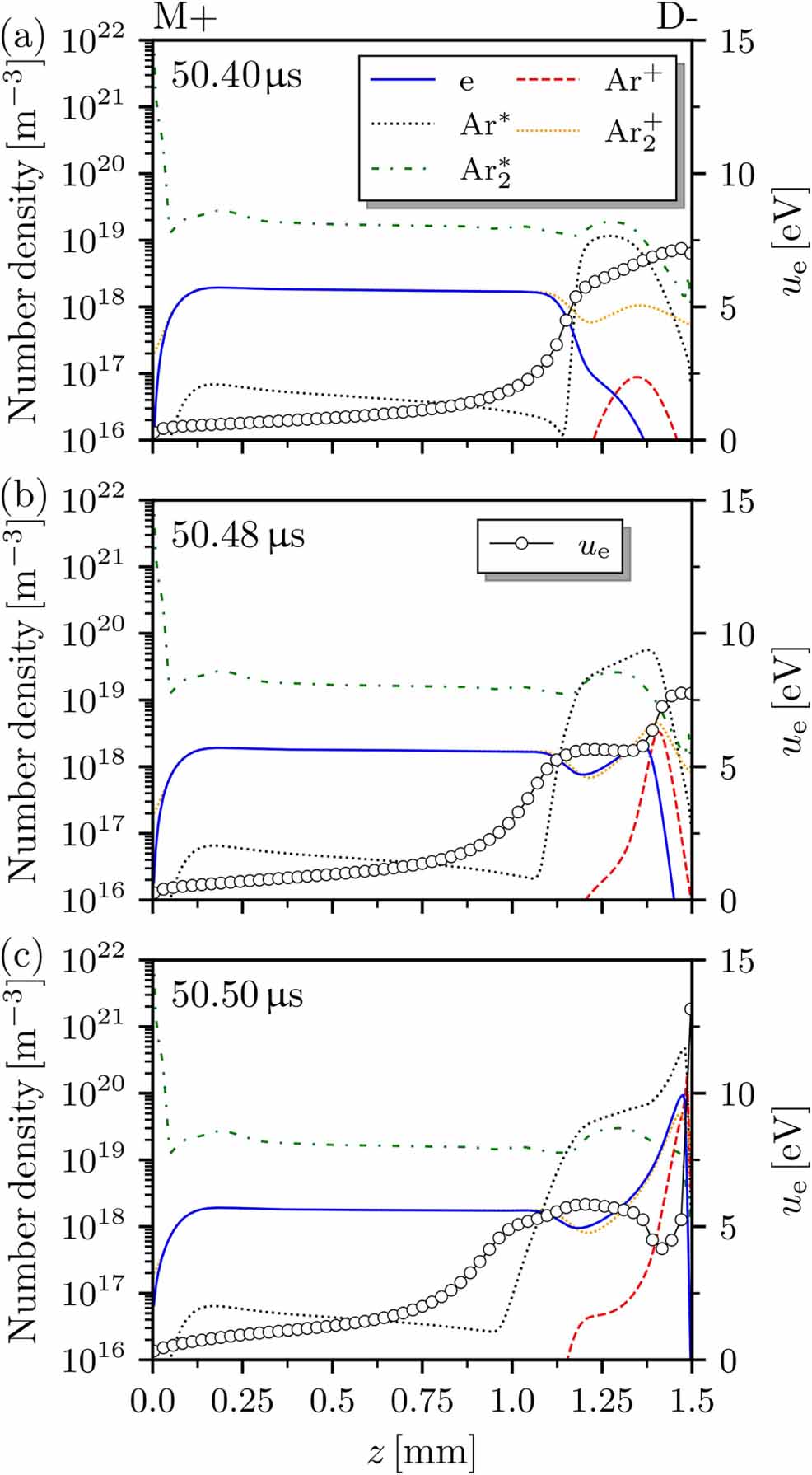 Formation mechanisms of striations in a filamentary dielectric barrier ...
