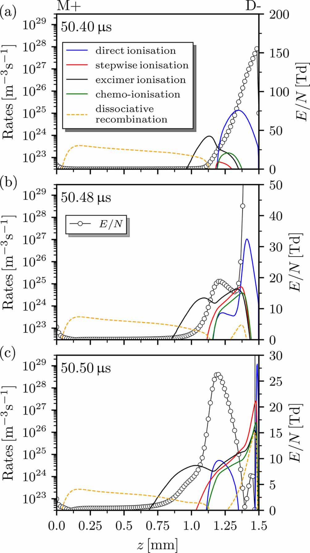 Formation mechanisms of striations in a filamentary dielectric barrier ...