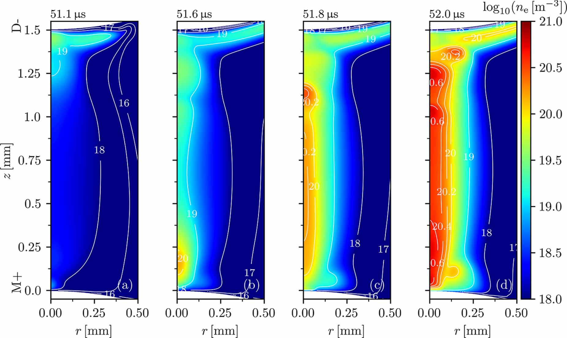 Formation mechanisms of striations in a filamentary dielectric barrier ...