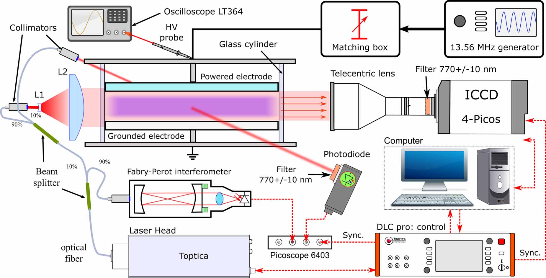 Metastable argon atom kinetics in a low-pressure capacitively coupled ...