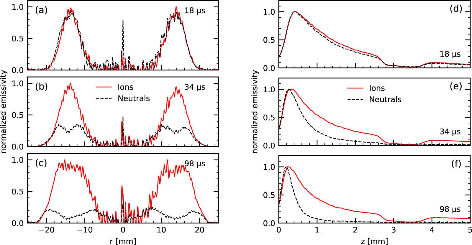 Ionization of sputtered material in high power impulse magnetron ...