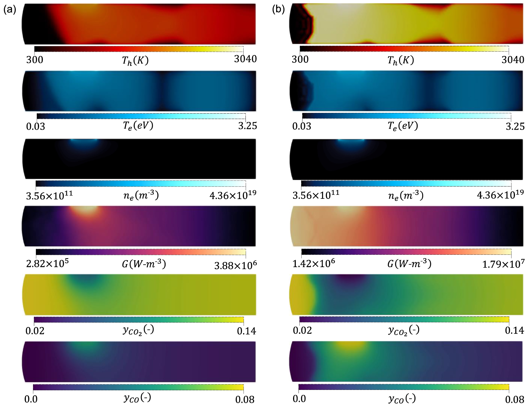 Computational modeling of CO2 conversion by a solar-enhanced microwave ...