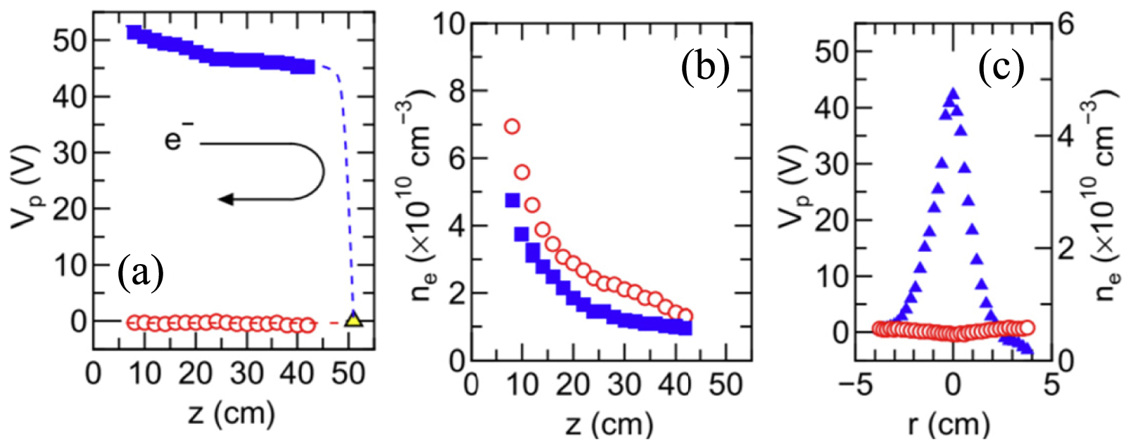 Kinetic electron cooling in magnetic nozzles: experiments and modeling ...