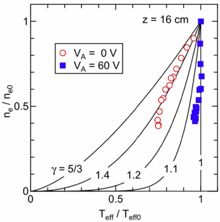 Kinetic electron cooling in magnetic nozzles: experiments and modeling ...