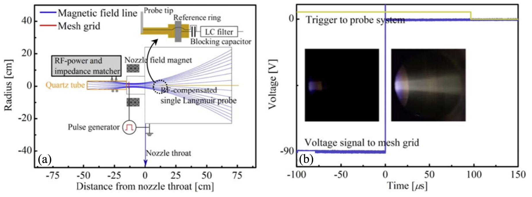 Kinetic electron cooling in magnetic nozzles: experiments and modeling ...