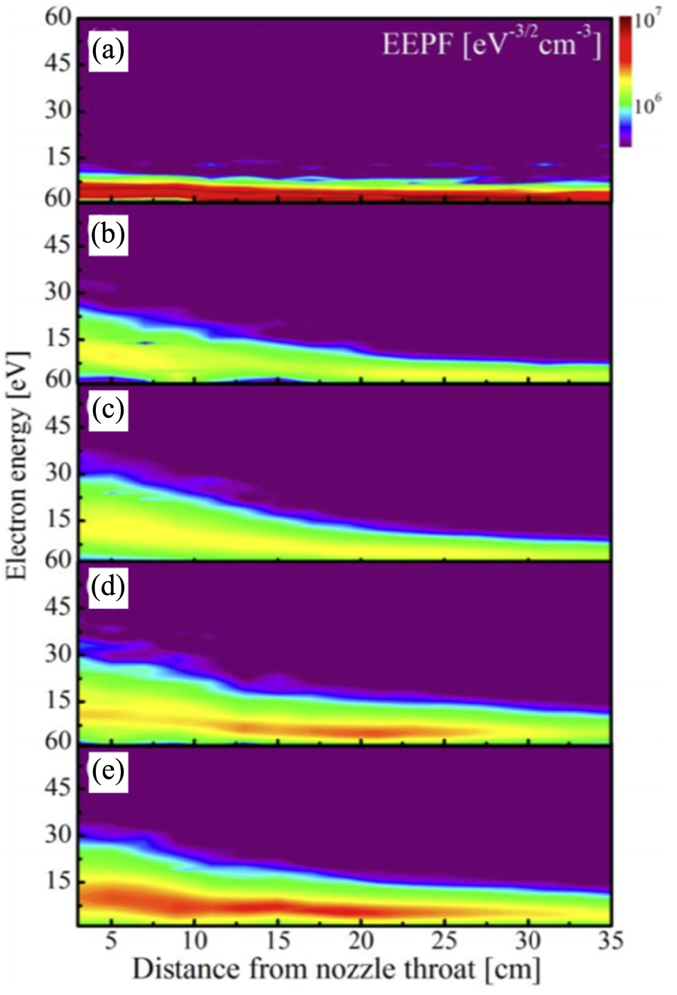 Kinetic electron cooling in magnetic nozzles: experiments and modeling ...