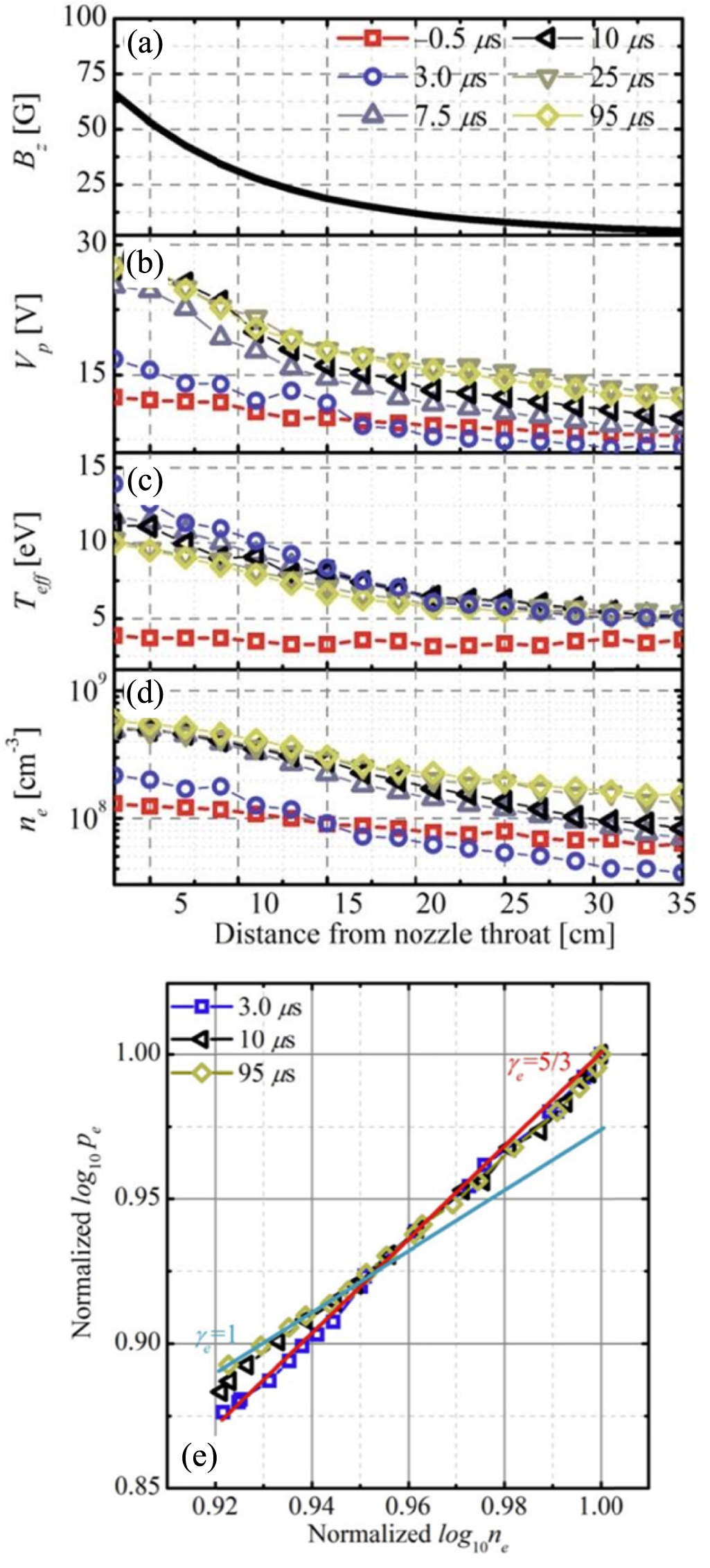 Kinetic electron cooling in magnetic nozzles: experiments and modeling ...