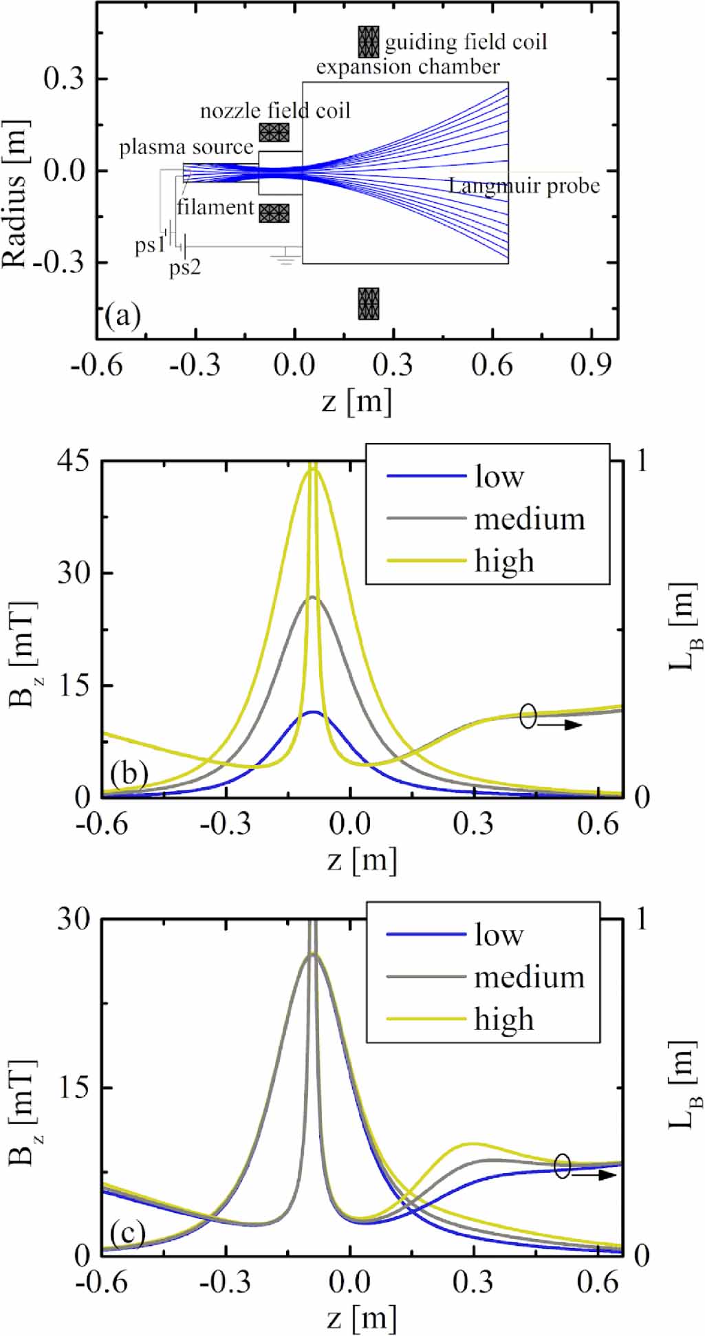 Kinetic electron cooling in magnetic nozzles: experiments and modeling ...