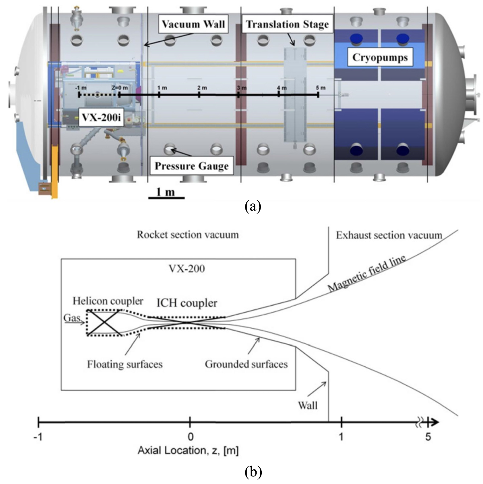 Kinetic electron cooling in magnetic nozzles: experiments and modeling ...