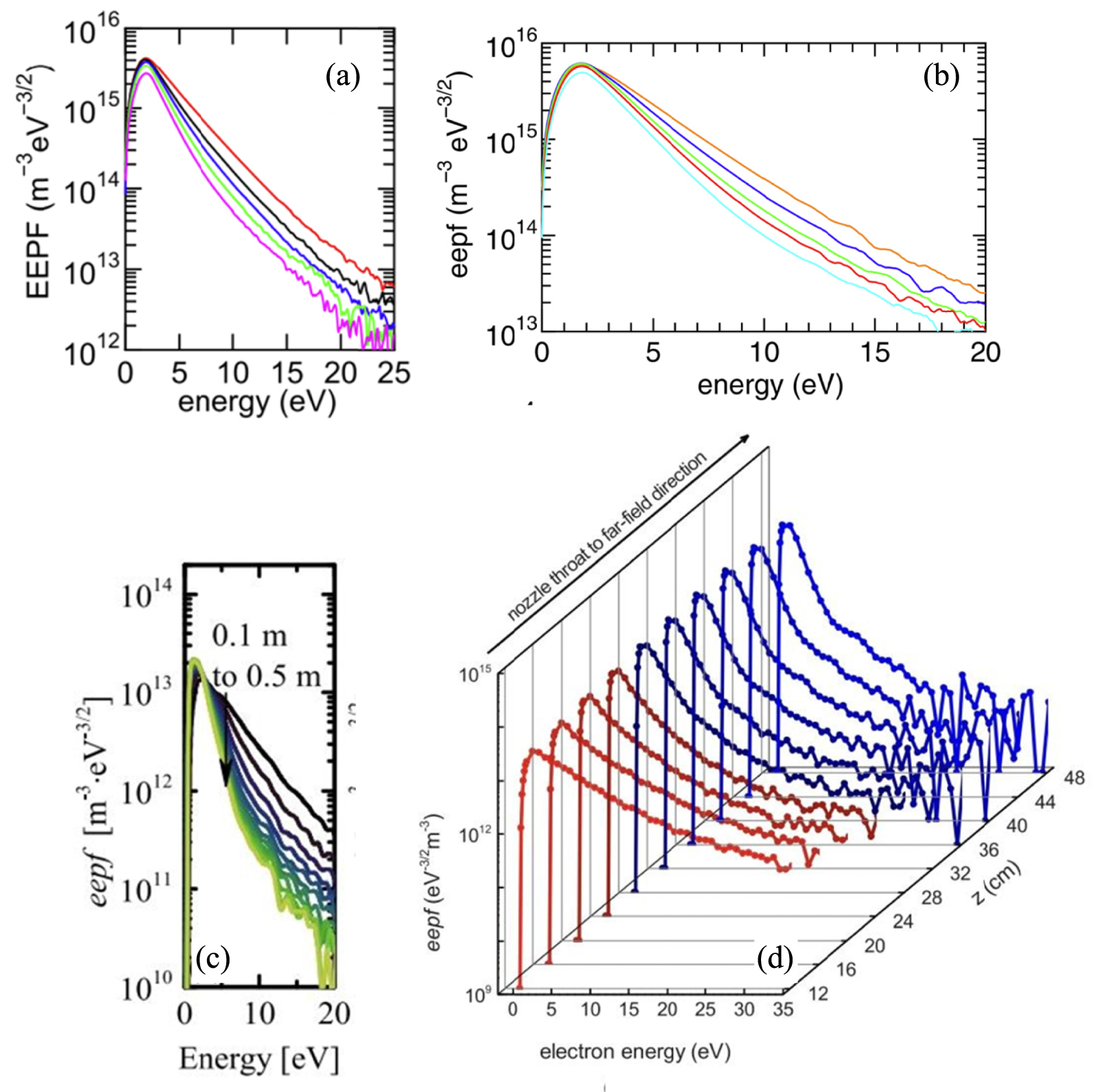 Kinetic electron cooling in magnetic nozzles: experiments and modeling ...