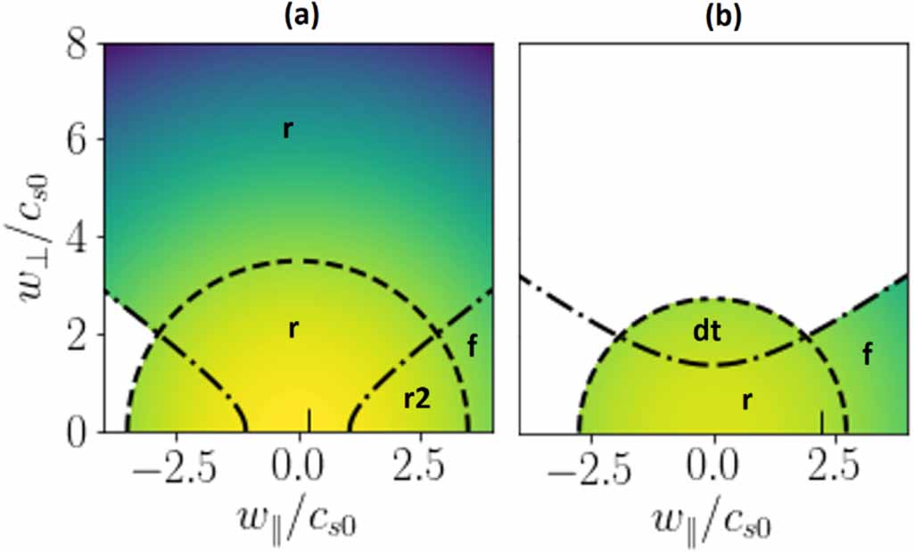 Kinetic electron cooling in magnetic nozzles: experiments and modeling ...