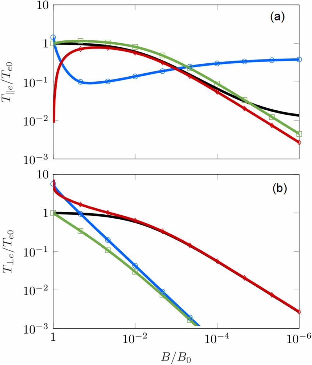 Kinetic electron cooling in magnetic nozzles: experiments and modeling ...
