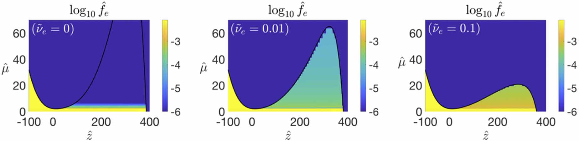 Kinetic electron cooling in magnetic nozzles: experiments and modeling ...