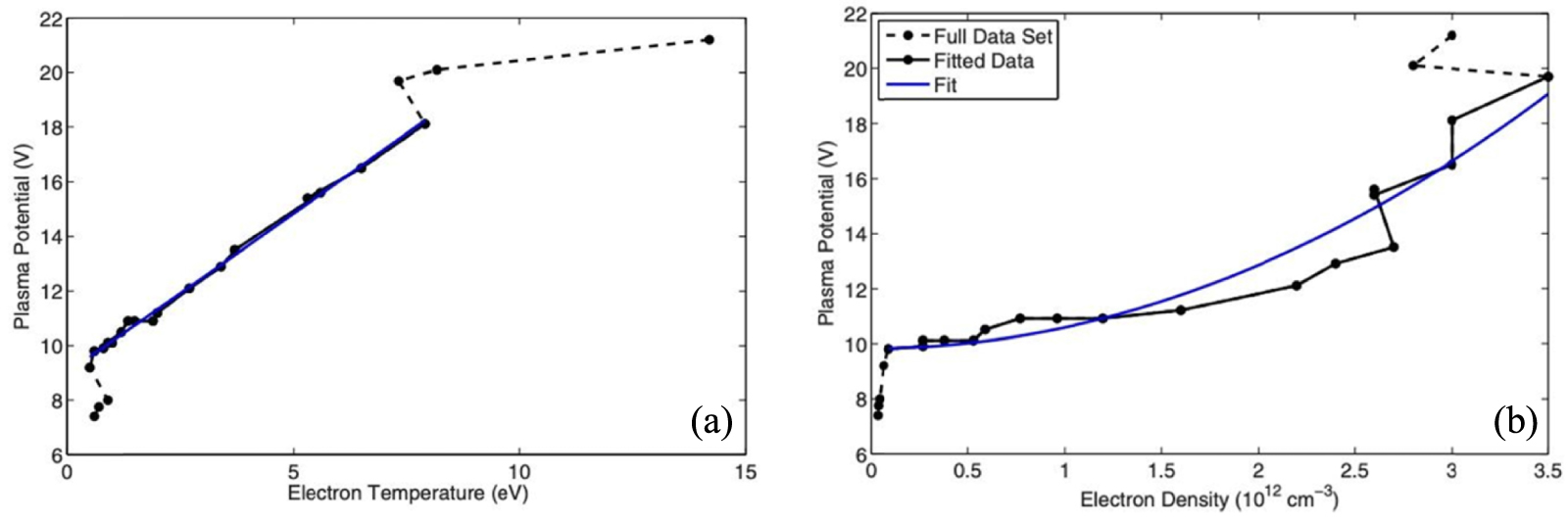Kinetic electron cooling in magnetic nozzles: experiments and modeling ...